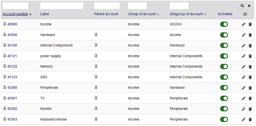 Simple chart of accounts syntax question - Using my Dolibarr - Dolibarr ...