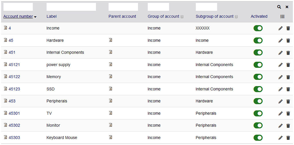 Chart of Accounts - Parent Account Import - Using my Dolibarr - Dolibarr international forum