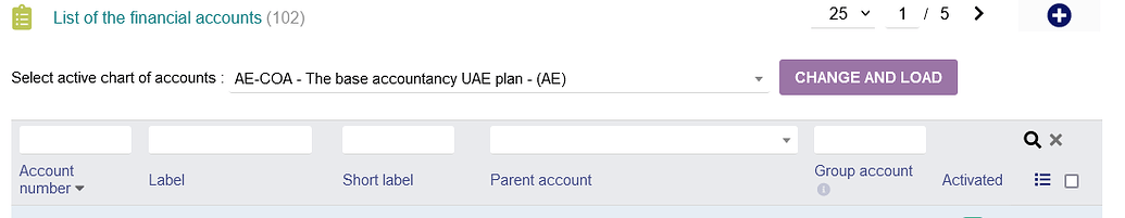 Chart of Accounts for UAE & India - Financial modules - Dolibarr ...