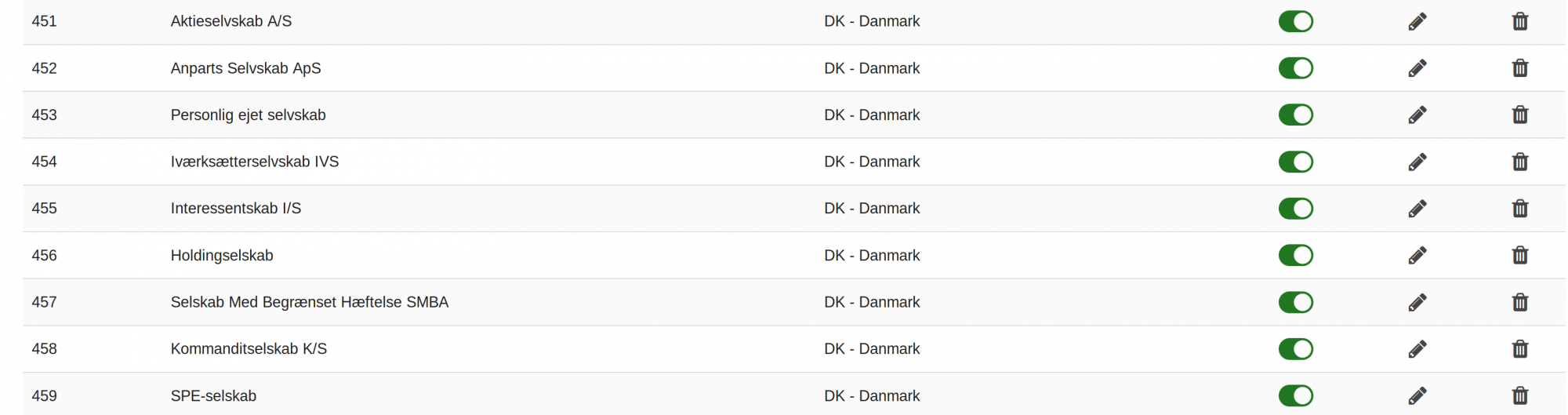 how to get company types in for good - Using my Dolibarr - Dolibarr international forum