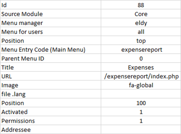 Menu editor and icon not showing - Using my Dolibarr - Dolibarr ...